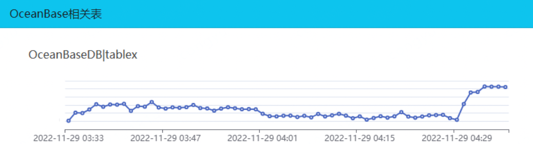 干货 | 携程MySQL迁移OceanBase最佳实践-数据库技术博客-OceanBase分布式数据库
