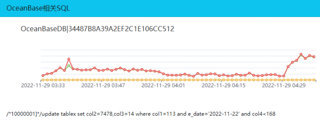 干货 | 携程MySQL迁移OceanBase最佳实践-数据库技术博客-OceanBase分布式数据库