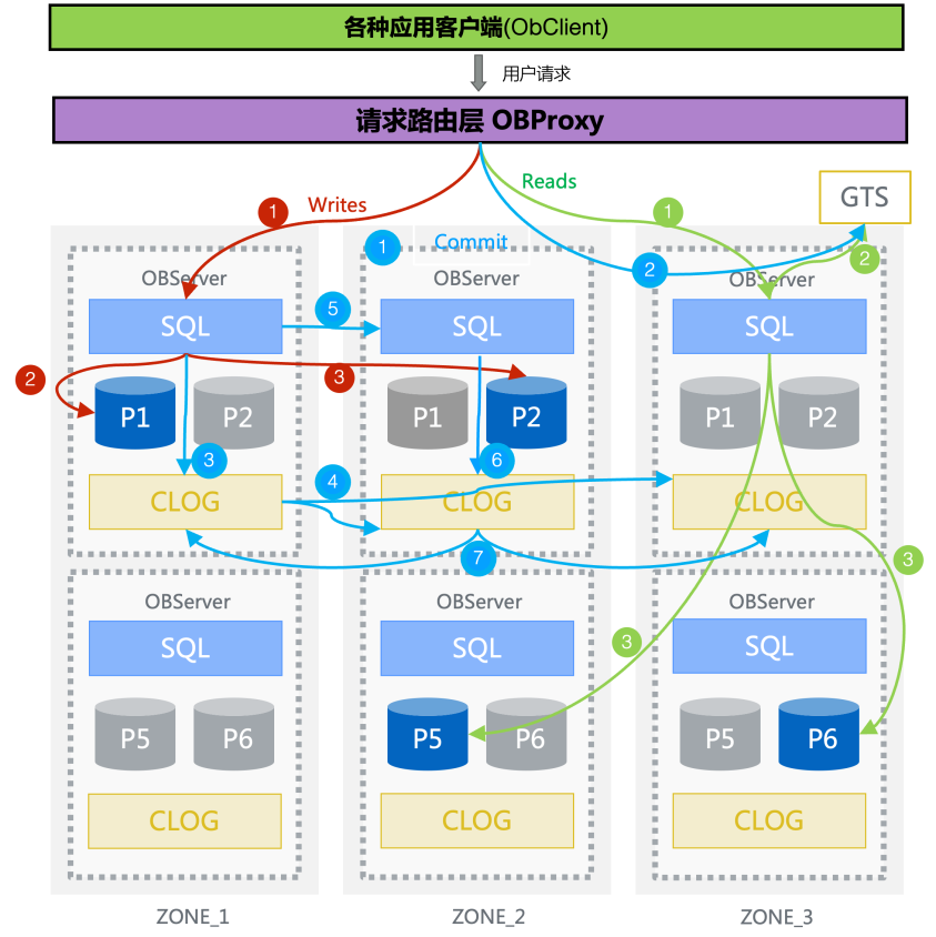 OceanBase 4.0 解读：全链路追踪要解决什么问题？从一条慢SQL说起-数据库技术博客-OceanBase分布式数据库