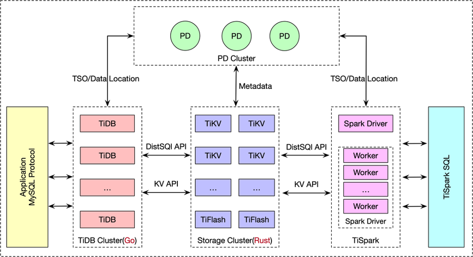 数据库存储与索引技术（二） 分布式数据库基石——LSM树-数据库技术博客-OceanBase分布式数据库
