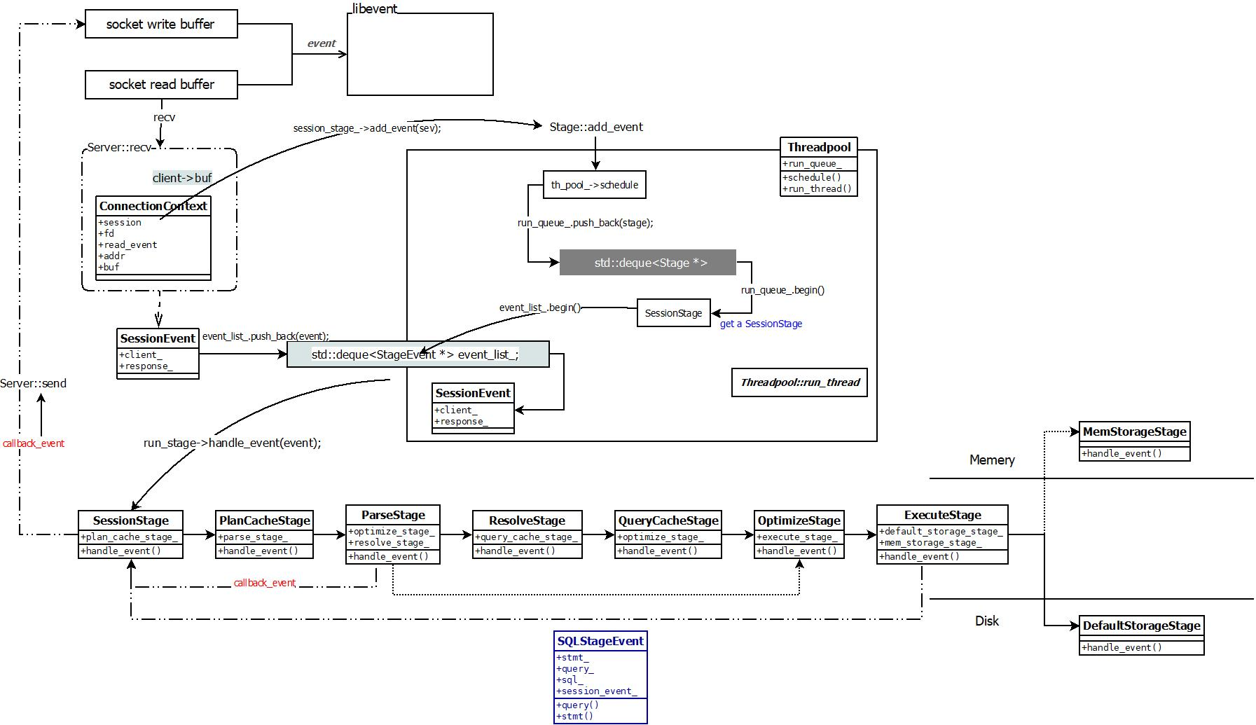 miniob源码 架构概览-数据库技术博客-OceanBase分布式数据库