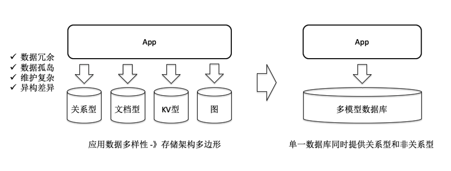 OBKV与HBase对比来了-数据库技术博客-OceanBase分布式数据库