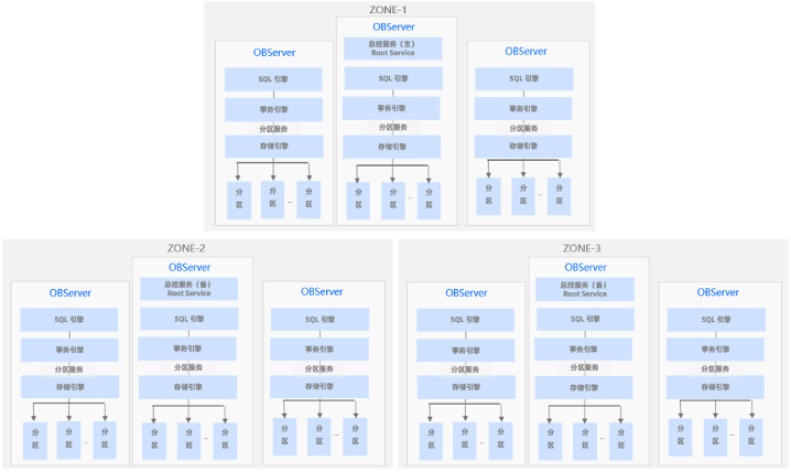 OBKV与HBase对比来了-数据库技术博客-OceanBase分布式数据库