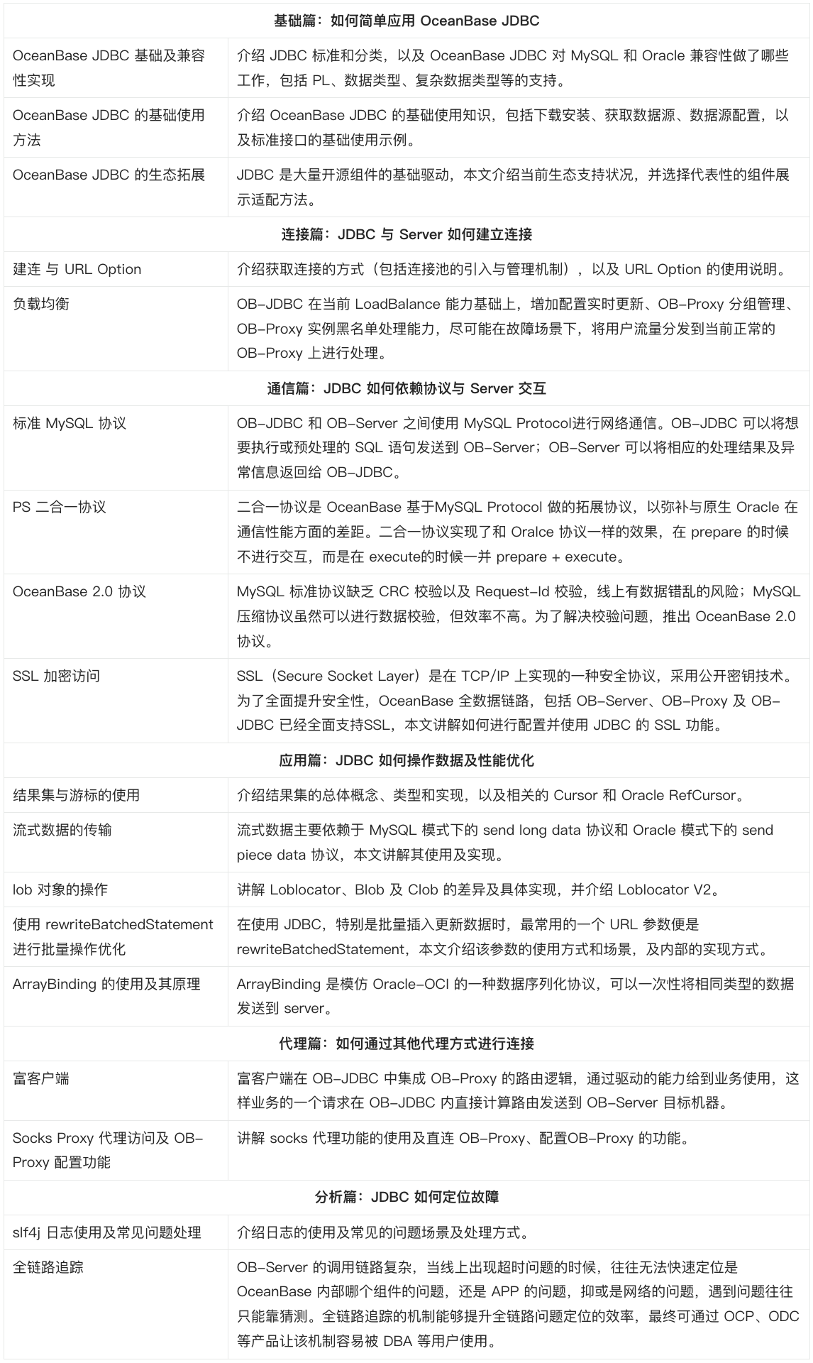 专题导读｜OceanBase JDBC 实现及应用详解-数据库技术博客-OceanBase分布式数据库
