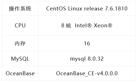 MySQL 8.0 与 OceanBase 4.0 安装、测试对比，结果有点意外-数据库技术博客-OceanBase分布式数据库