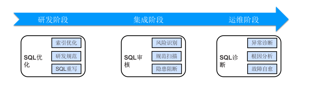 蚂蚁集团SQL诊断优化产品SQLess开源，OceanBase生态再添一员-数据库技术博客-OceanBase分布式数据库
