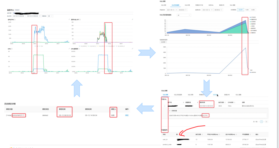 蚂蚁集团SQL诊断优化产品SQLess开源，OceanBase生态再添一员 - 墨天轮