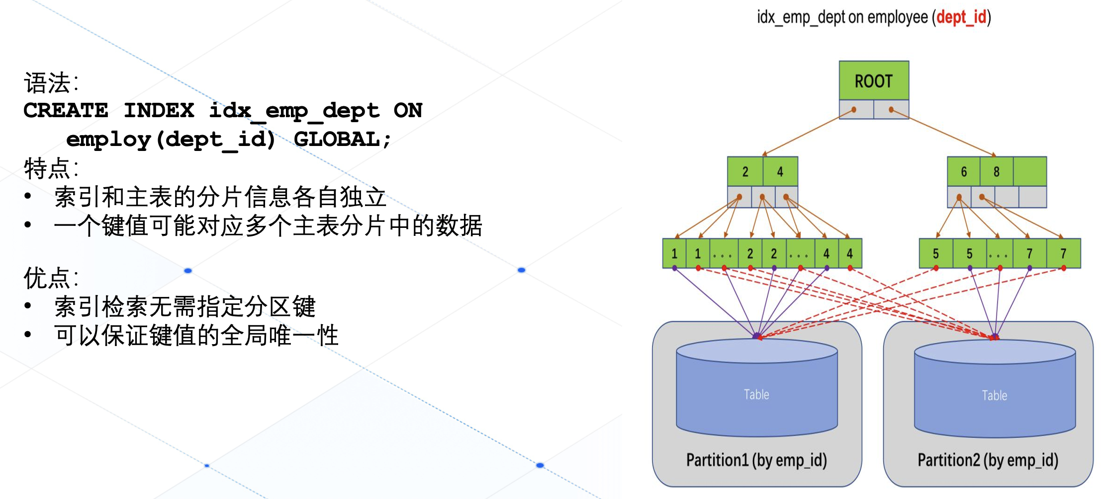OceanBase MySQL 模式下的 global index 是什么？-数据库技术博客-OceanBase分布式数据库