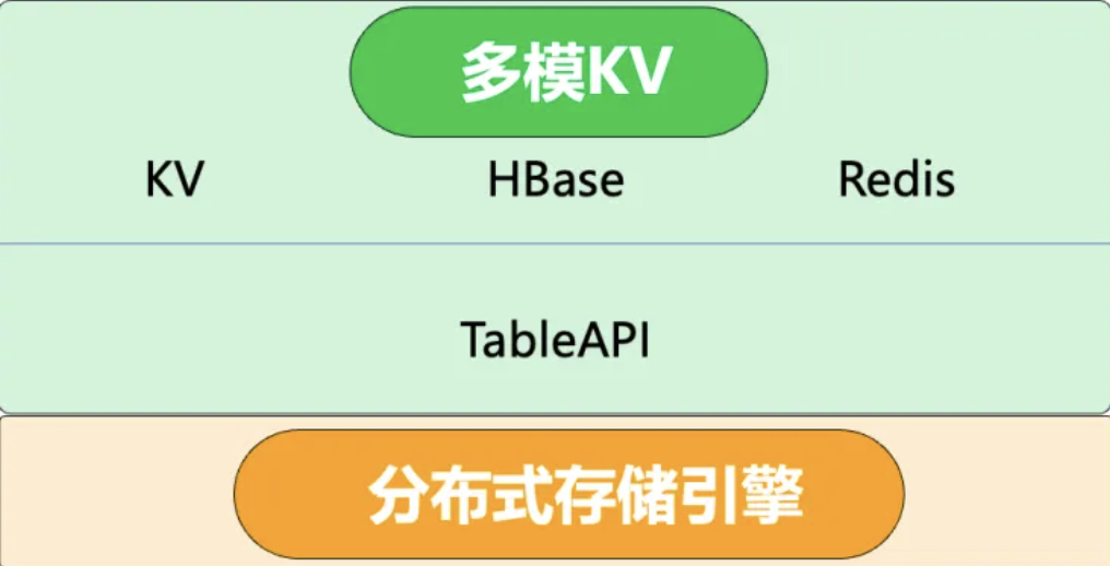 OBKV性能优化70%~220%，事务处理更高效-数据库技术博客-OceanBase分布式数据库