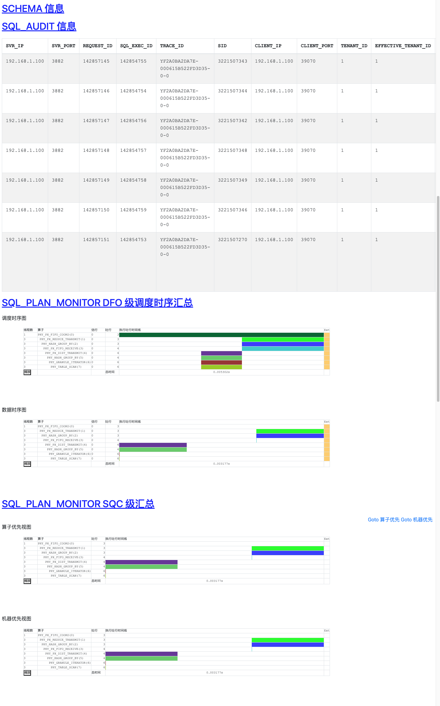 OceanBase诊断调优 (二十二)—— 并行SQL/慢SQL 问题该如何高效收集诊断信息-数据库技术博客-OceanBase分布式数据库