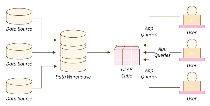 “慢”调斯理：OceanBase AP 实时 SQL 诊断能力解析-数据库技术博客-OceanBase分布式数据库