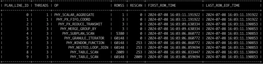 “慢”调斯理：OceanBase AP 实时 SQL 诊断能力解析-数据库技术博客-OceanBase分布式数据库