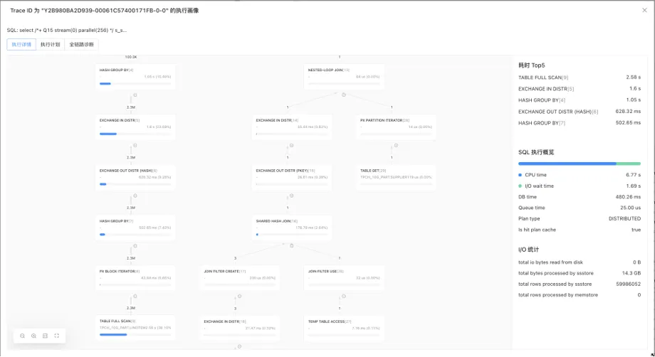 “慢”调斯理：OceanBase AP 实时 SQL 诊断能力解析-数据库技术博客-OceanBase分布式数据库