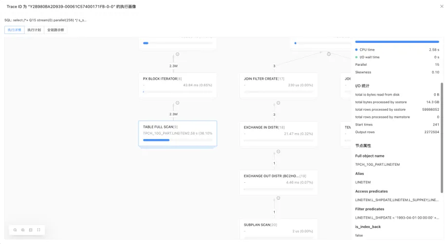 “慢”调斯理：OceanBase AP 实时 SQL 诊断能力解析-数据库技术博客-OceanBase分布式数据库