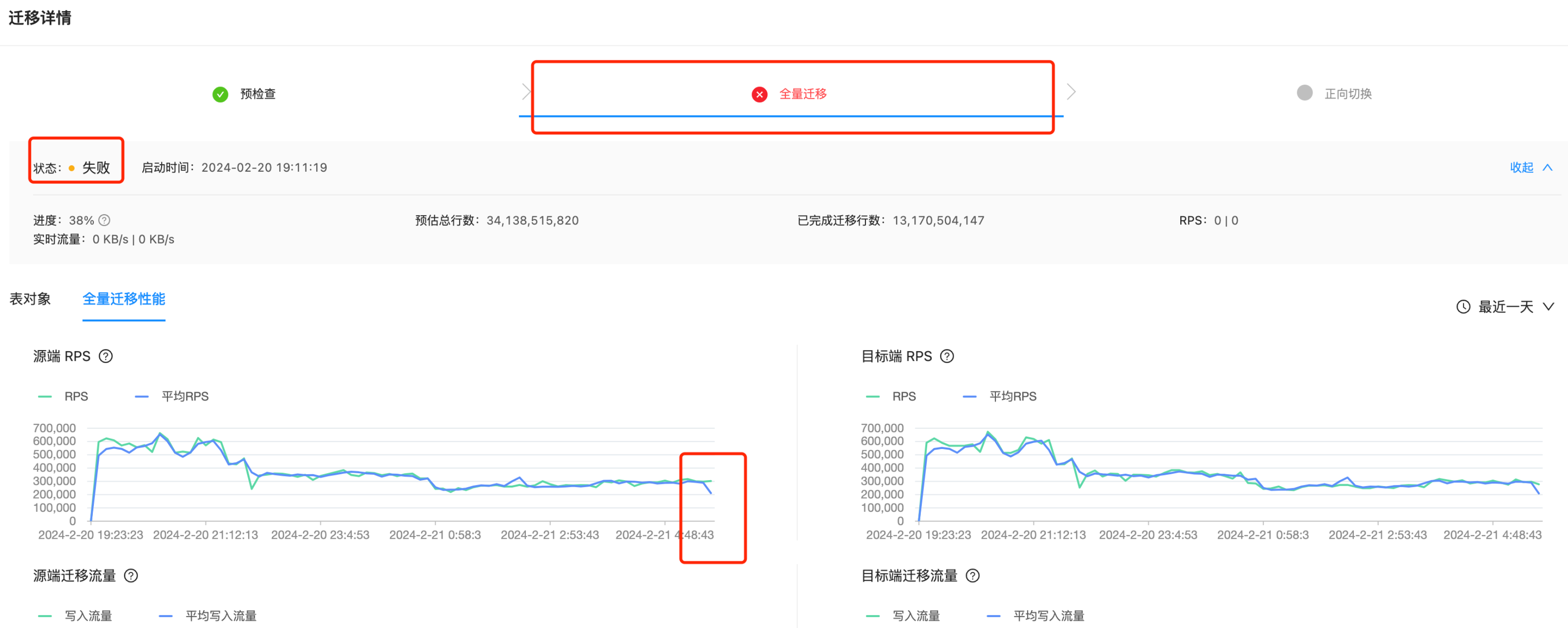 如何加快OMS大表迁移-数据库技术博客-OceanBase分布式数据库