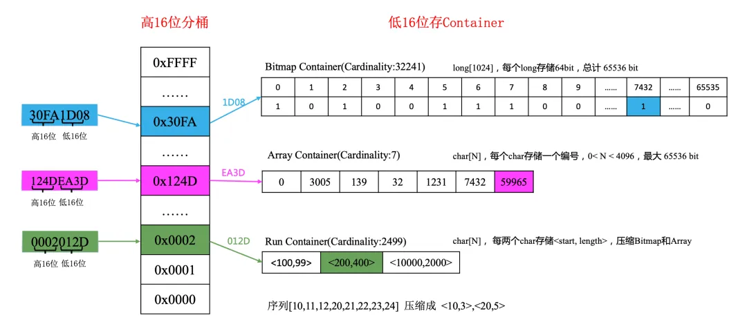OB 4.3.3 AP 新功能体验：RoaringBitmaps 类型-数据库技术博客-OceanBase分布式数据库