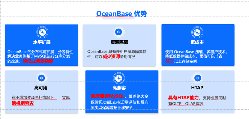 OceanBase 在vivo互联网的应用实践-数据库技术博客-OceanBase分布式数据库