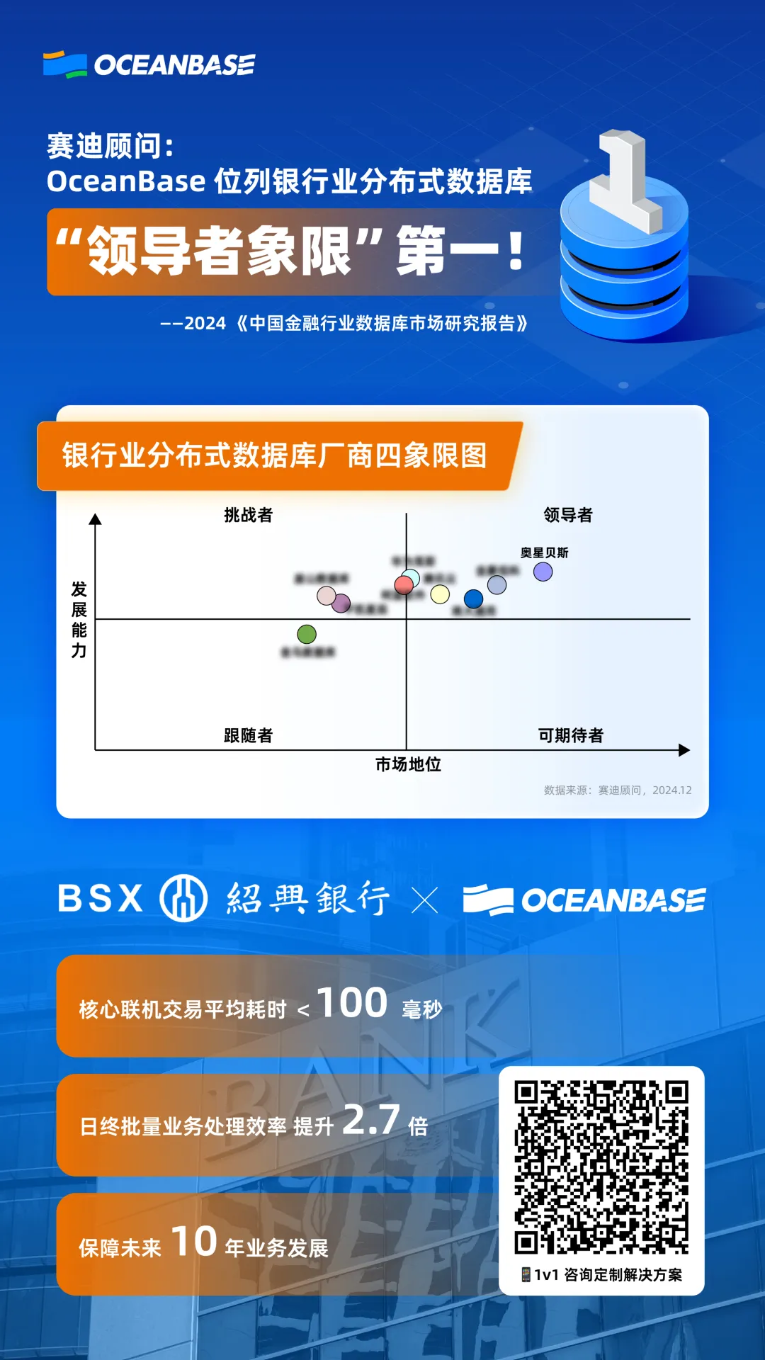 绍兴银行“数智绍芯”新一代核心系统 OceanBase 建设实践-数据库技术博客-OceanBase分布式数据库