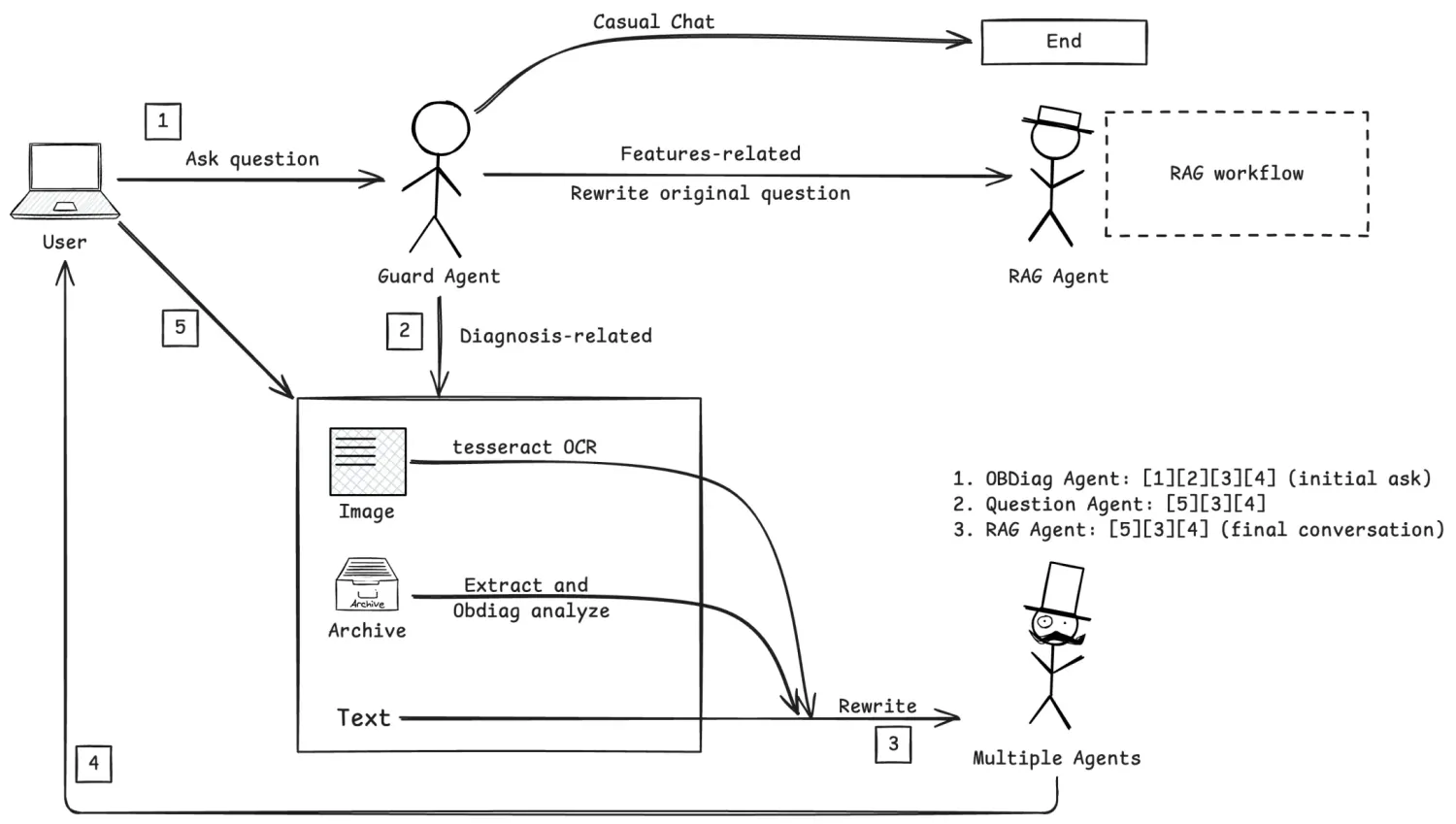 浅谈 DeepSeek 对 DBA 的影响-数据库技术博客-OceanBase分布式数据库