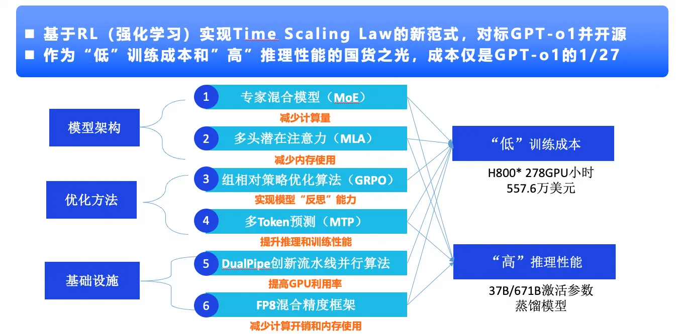浅谈 DeepSeek 对 DBA 的影响-数据库技术博客-OceanBase分布式数据库