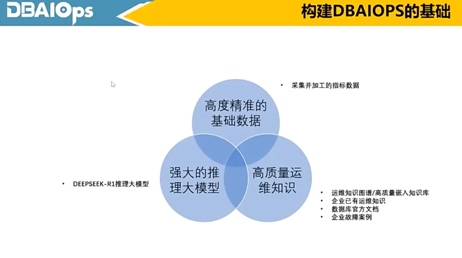 浅谈 DeepSeek 对 DBA 的影响-数据库技术博客-OceanBase分布式数据库