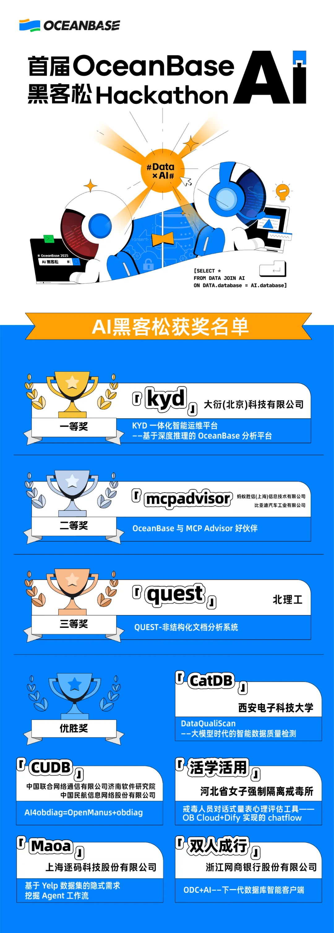 共探 Data×AI！首届 OceanBase AI 黑客松大赛圆满落幕！-数据库技术博客-OceanBase分布式数据库