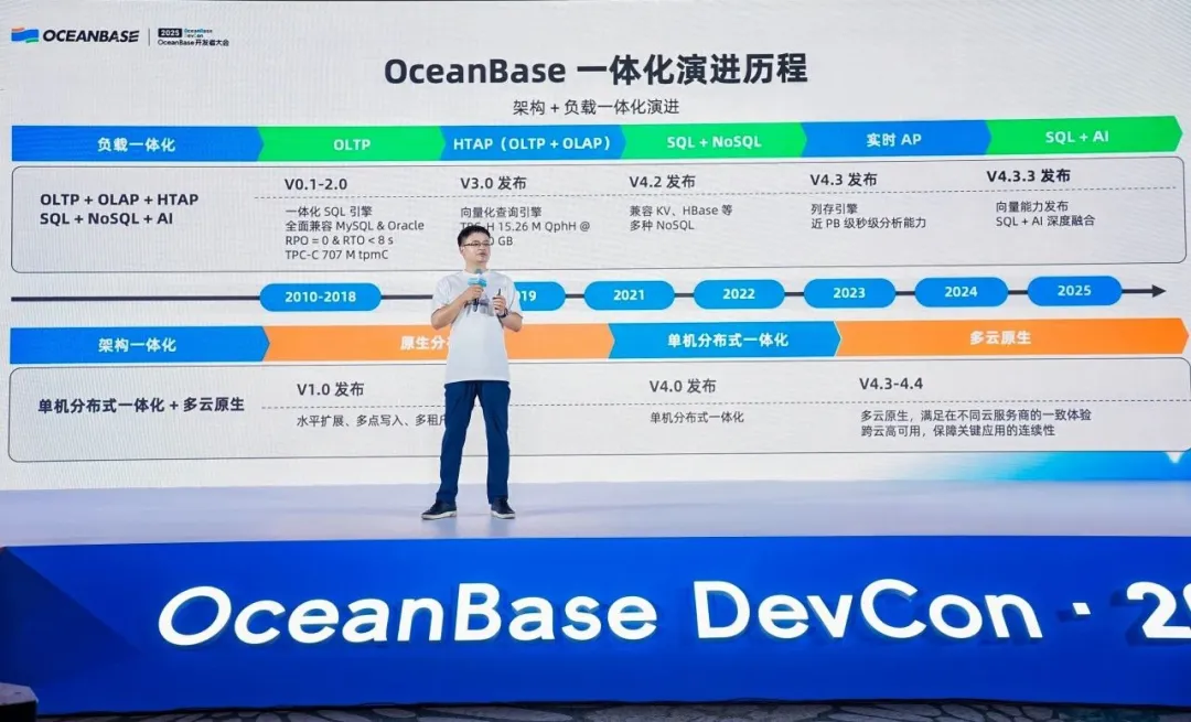 构建 Data × AI 能力，打造 AI 时代的一体化数据底座 | 开发者大会演讲实录-数据库技术博客-OceanBase分布式数据库