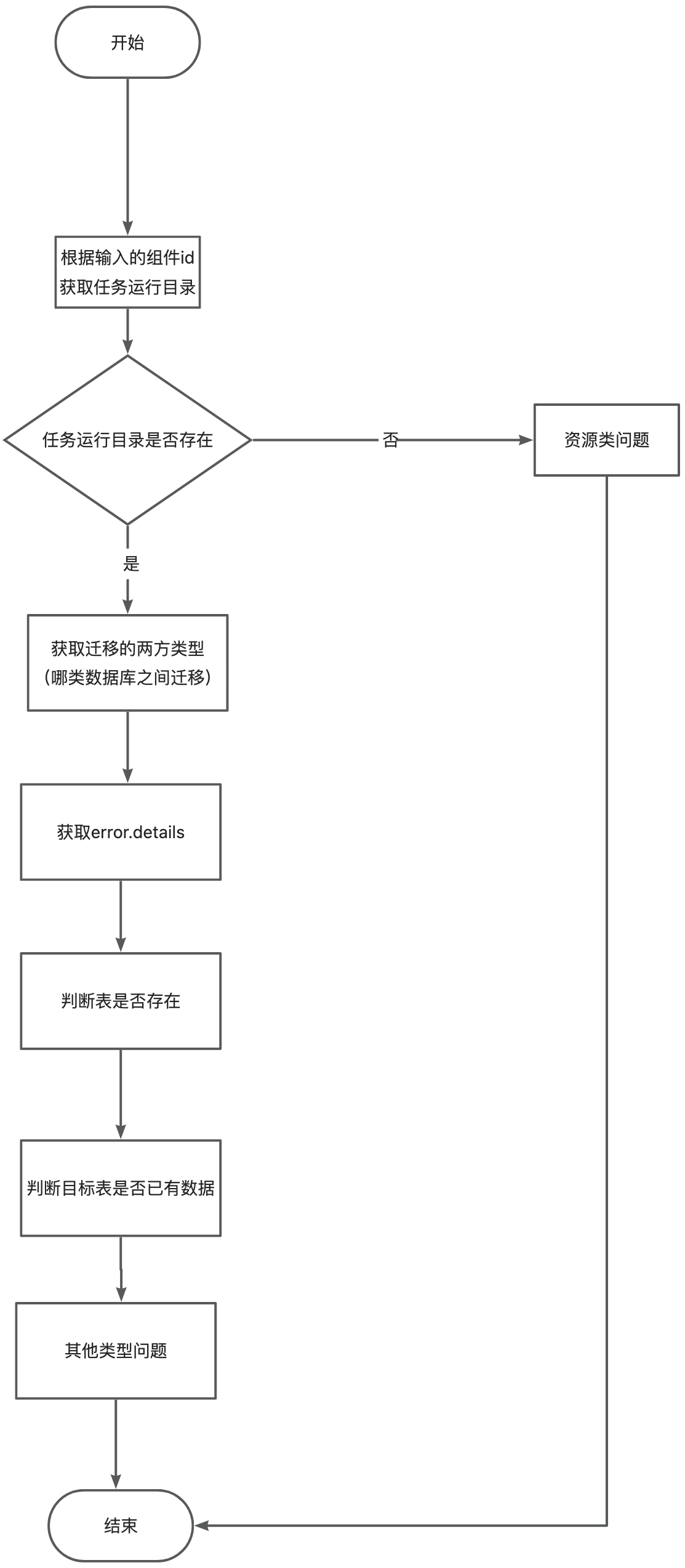 OceanBase诊断调优 (二十一) --obdiag对于oms全量迁移问题的诊断支持-数据库技术博客-OceanBase分布式数据库