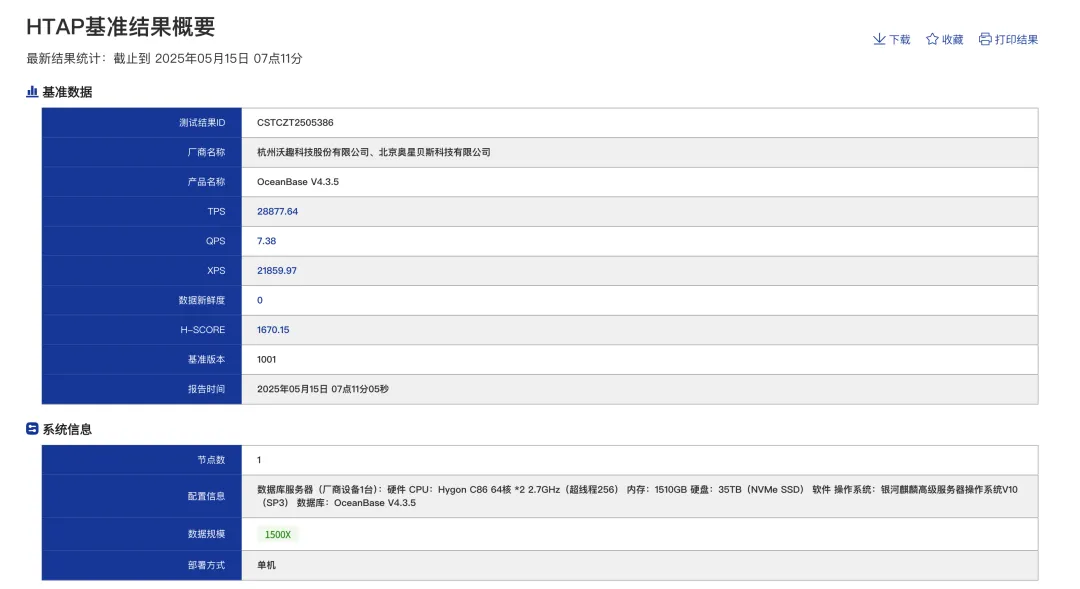 性能第一！OceanBase 数据库一体机登顶 HyBench 基准测试-数据库技术博客-OceanBase分布式数据库