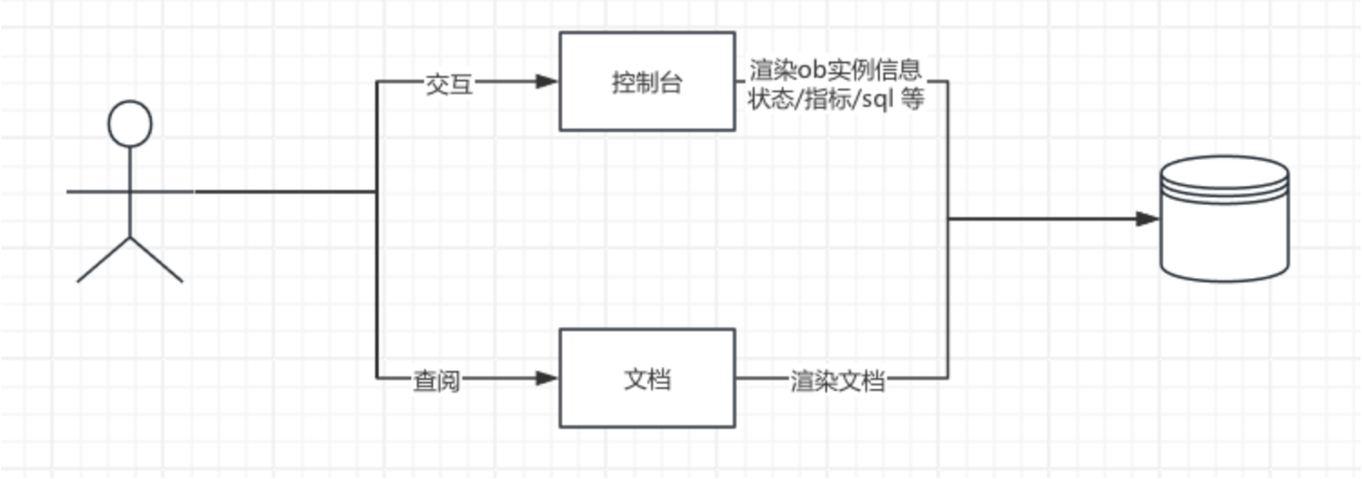 基于 MCP 的 OBCloud 工作流-数据库技术博客-OceanBase分布式数据库