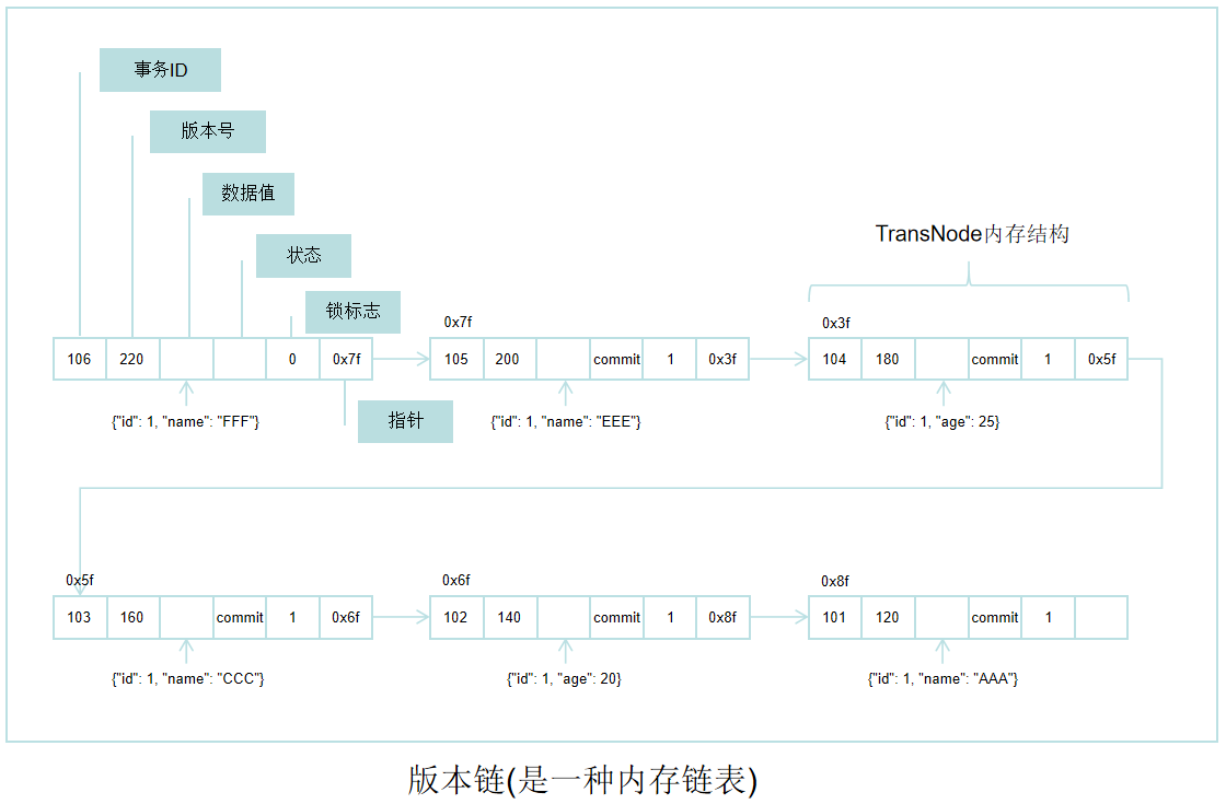 【DBA 进阶教程共建投稿】《OceanBase数据库的多版本并发控制》| MVCC-数据库技术博客-OceanBase分布式数据库