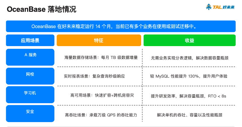 走出三大困境，深耕五大场景，好未来AI业务探索OceanBase实现降本86%-数据库技术博客-OceanBase分布式数据库