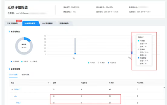医疗业务系统升级，这家三甲医院为何牵手 OceanBase？（SQLServer->OceanBase）-数据库技术博客-OceanBase分布式数据库