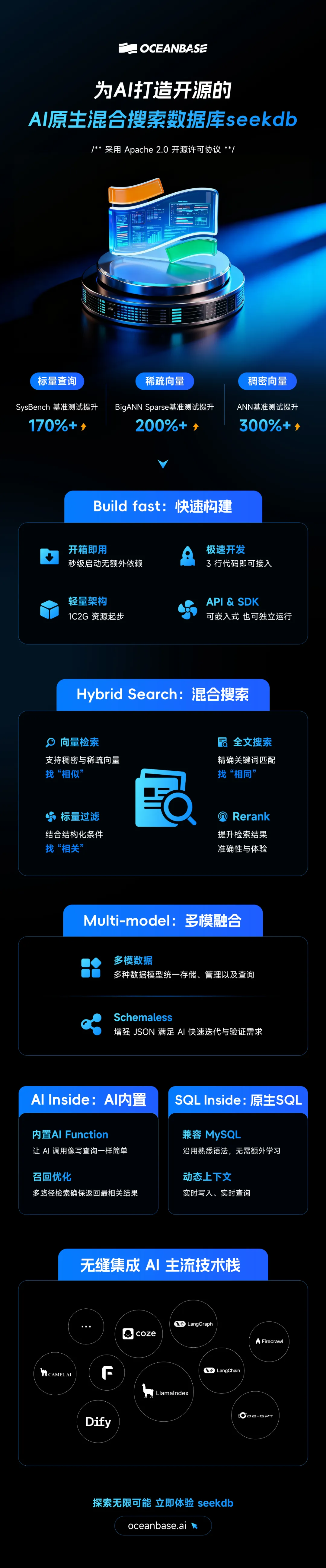 OceanBase 2025：首款 AI 数据库 seekdb 发布，客户数突破 4000 家-数据库技术博客-OceanBase分布式数据库