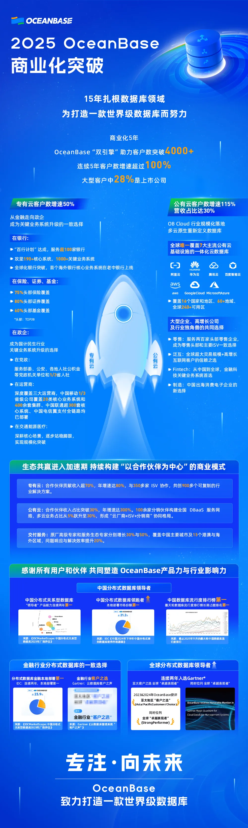 OceanBase 2025：首款 AI 数据库 seekdb 发布，客户数突破 4000 家-数据库技术博客-OceanBase分布式数据库