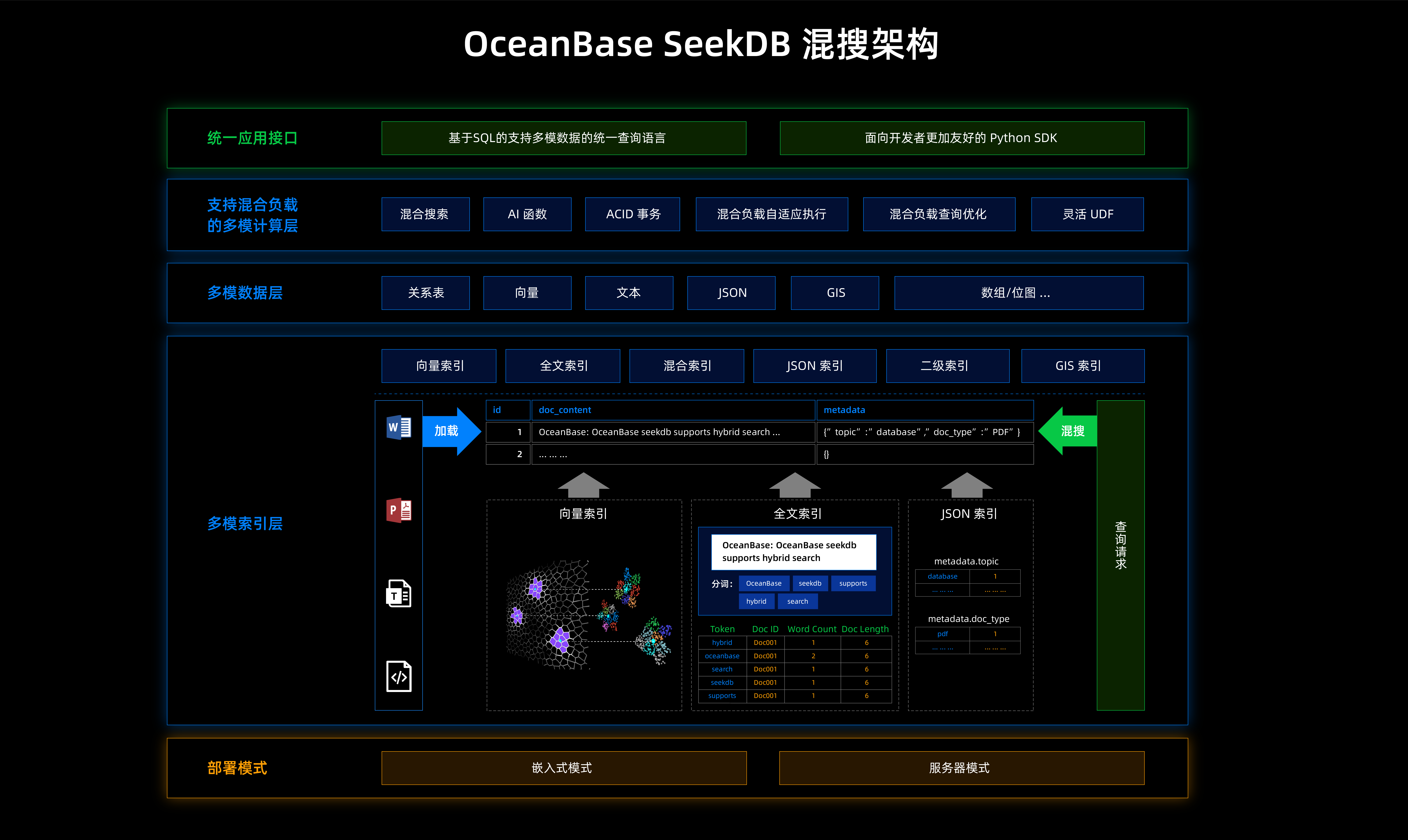 从 DBA 视角看 OceanBase seekdb-数据库技术博客-OceanBase分布式数据库